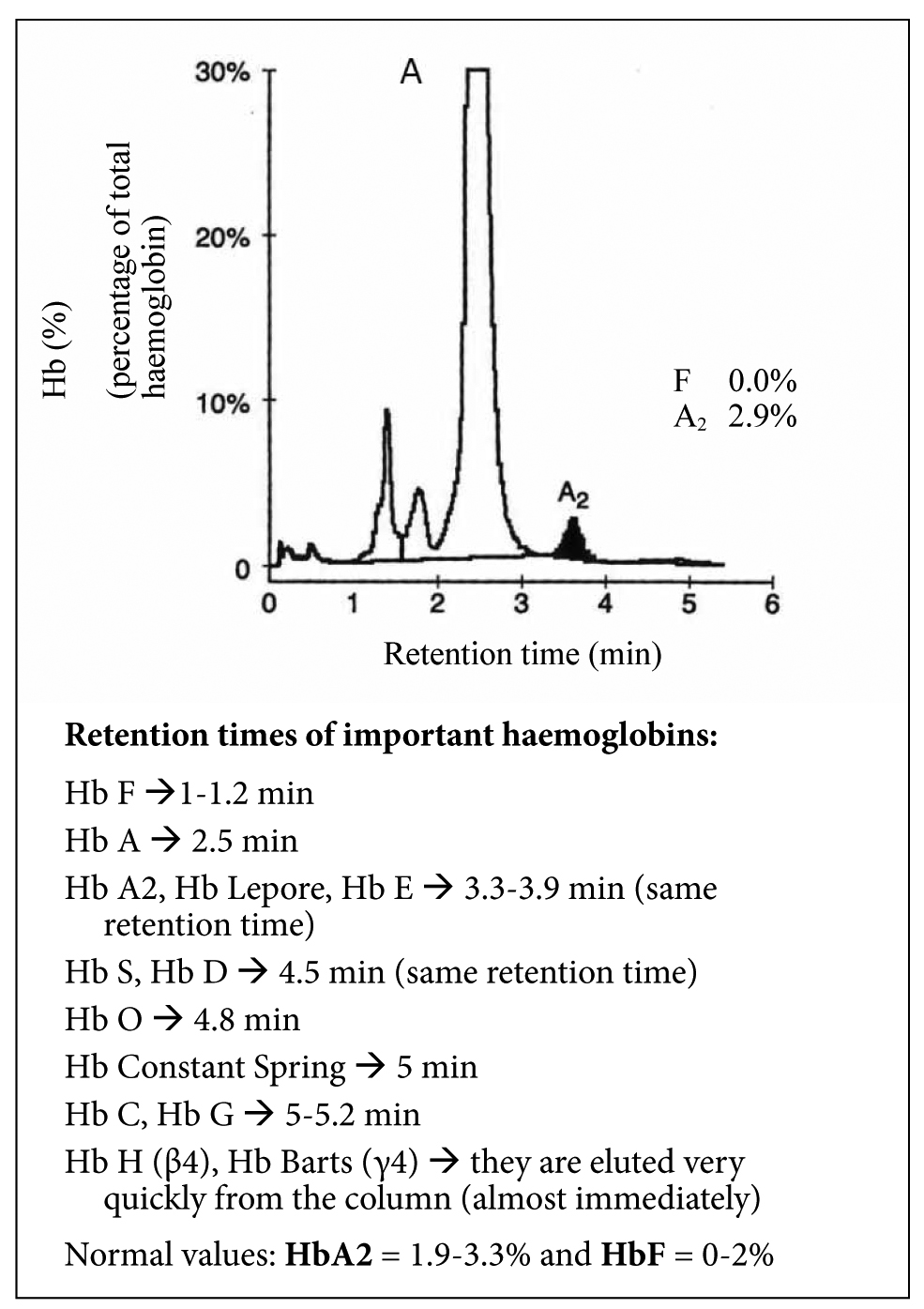 Haemoglobin Electrophoresis And HPLC HAEMA Haemoglobin Electrophoresis And HPLC HAEMA